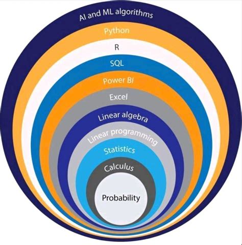 Neha Bhardwaj On Linkedin Free Datascience Data Python Sql Dataanalytics Project
