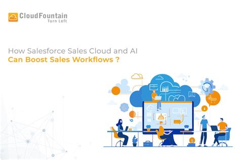 Salesforce Development Lifecycle From Sandbox To Production