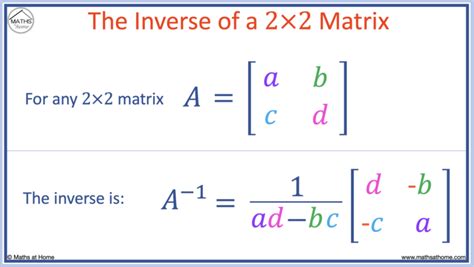 How To Find The Inverse Of A 2×2 Matrix