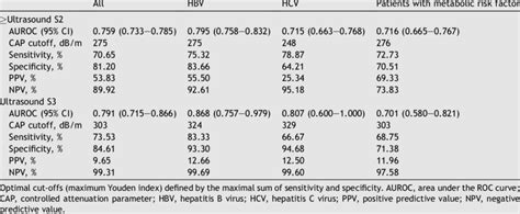 Diagnostic Performance Of Controlled Attenuation Parameter And For The Download Scientific