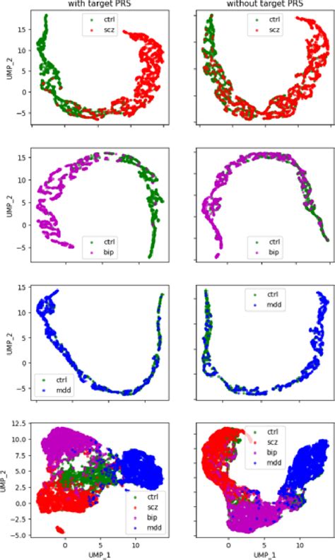 Table 1 From Classification Of Schizophrenia Bipolar Disorder And Major Depressive Disorder