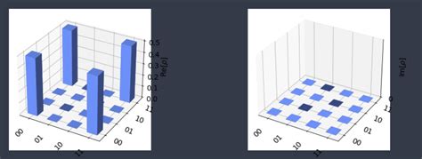 programming what may i read from densitymatrix charts when running