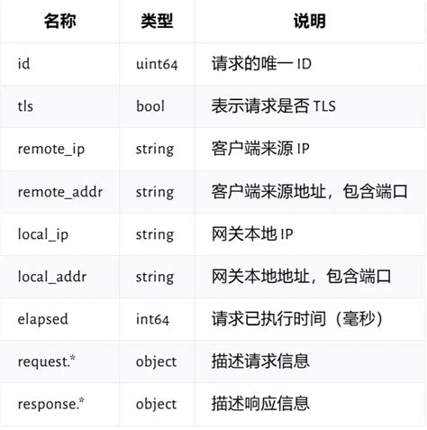 使用 Infini Gateway 保护 Elasticsearch 集群之阻断不合理的查询 极限实验室 博客园