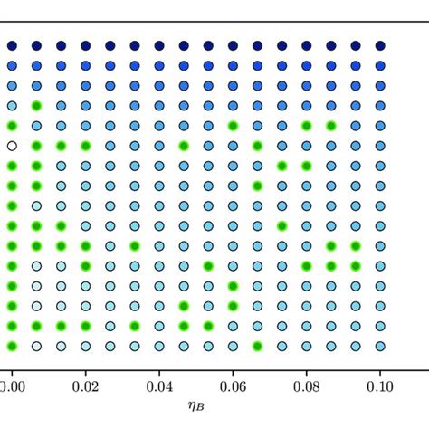 Surface Plot Of The Multivariate Quadratic Regression Fit Note That