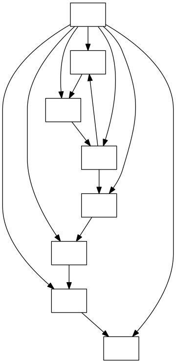Call Graphdot Generated By Clang Libtooling Has No Node Labels