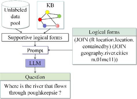 Prompting Large Language Models with Chain-of-Thought for Few-Shot Knowledge Base Question ...
