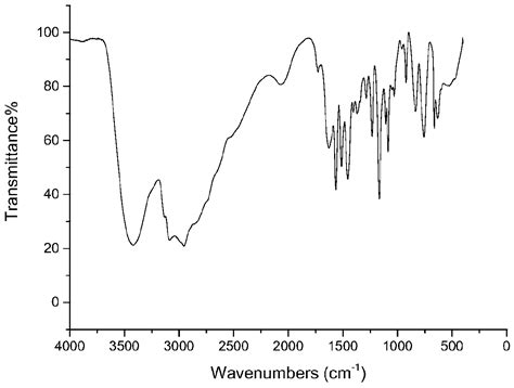 Metal Organic Framework And Ionic Liquid Composite Material Preparation Method Thereof And