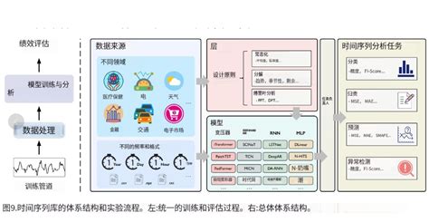 Tslib深度时间序列模型综述综合调查和基准时间序列任务imputation Csdn博客