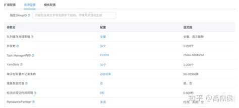 Clickhousedoris Vs Elasticsearch谁更胜一筹？doris Elasticsearch Csdn博客