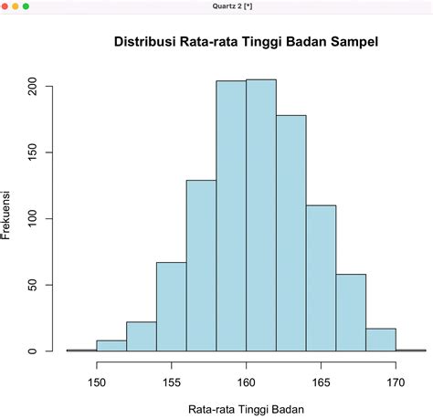 Dasar Word Embedding Memahami Representasi Kata By Rb Fajriya Hakim Medium