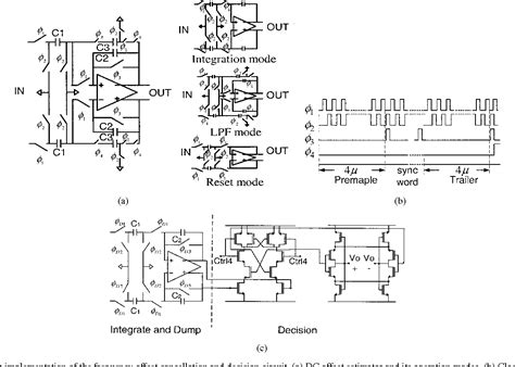 Figure 1 From A Gfsk Demodulator For Low If Bluetooth Receiver Semantic Scholar