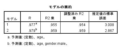 SPSS 回帰分析 はたの授業サイト龍谷大学社会学部