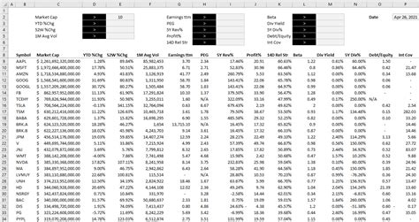 Creating A Stock Screener In Excel HowtoExcel Net