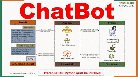 Building A Custom QnA Chatbot With NET ReactJS Python And OpenAI ChatGPT YouTube