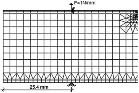 Finite Element Discretization And Loading Download Scientific Diagram