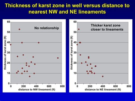 Using 3 D Seismic Attributes In Reservoir Characterization Pdf