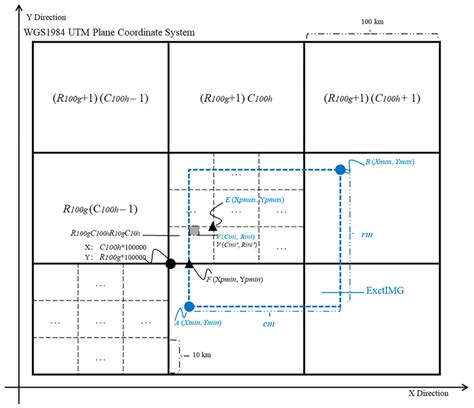 Rdcrmg Based Raster Data Extraction Method Download Scientific Diagram