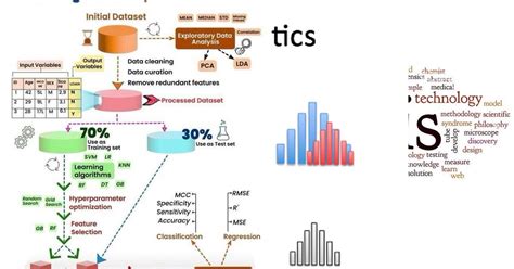 list data science curated by bobby kawade medium