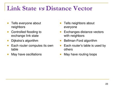 Ppt Exploring Distance Vector Routing Algorithm In Networking