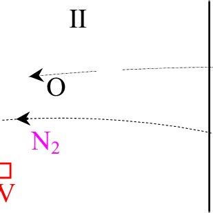 Model For Nitrogen Pair Diffusion And Segregation To The Surface Download Scientific Diagram