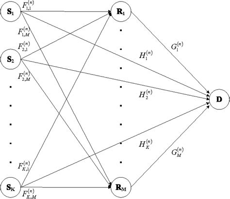 Figure 1 From Resource Allocation For Uplink Multiuser Ofdm Relay