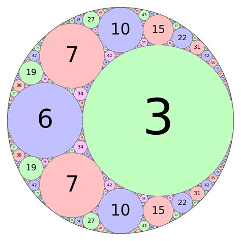 Art Sagemath Wiki