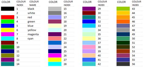 Custom Formatting Tricks Goodly