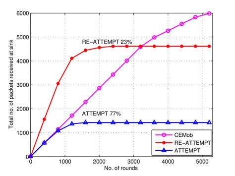 6 network throughput comparison download scientific diagram
