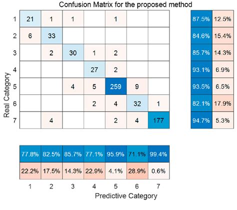 Figure 1 From Research On Classification Algorithm Of Silicon Single