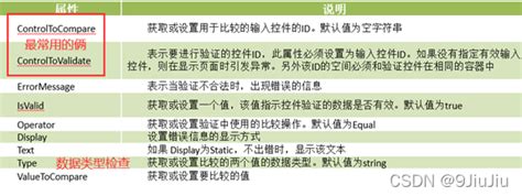 Aspnet内置的6种验证控件的使用asp窗体验证要安装什么 Csdn博客