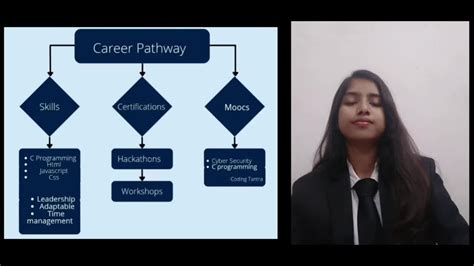 Swotanalysis Growthmindset Strategicthinking Careerdevelopment Lpu