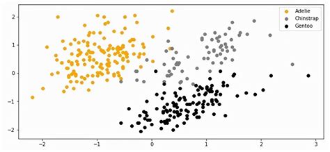 如何使用 Python 进行超参调参和调优 知乎