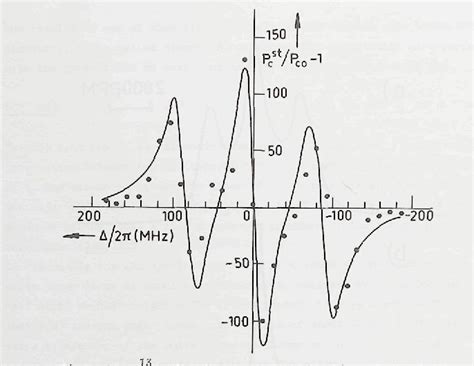 Figure 1 From The Use Of Dynamic Nuclear Polarization Semantic Scholar