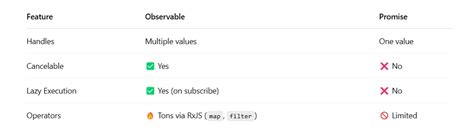 🛡️ Mastering Error Handling In Angular From Local Try Catch To Global Interceptors By Manish