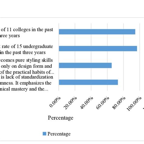 Definitions Of Ill Defined Versus Well Defined Problem Spaces
