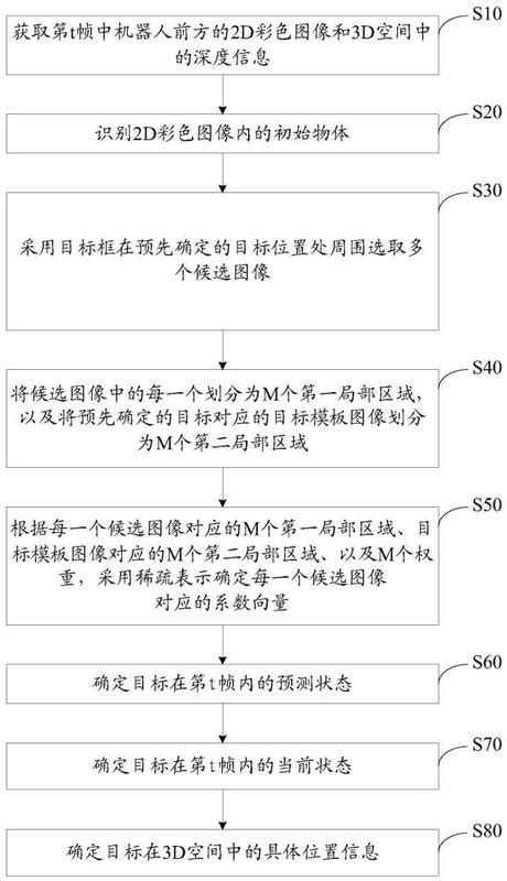 基于3d点云和2d彩色图像相结合的高精度目标跟踪方法 爱企查