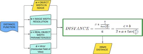 figure 1 from an ai based object detection approach for robotic