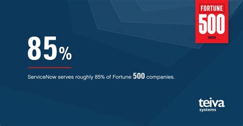 Servicenow Teiva Systems
