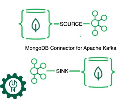 Tuning The Mongodb Connector For Apache Kafka Mongodb