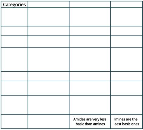 Amine Vs Amide Vs Imine Psiberg