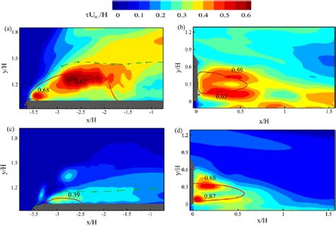 Contours Of The Integral Timescale At Re H ¼ 360 Â 10 4 For Sl Body At Download Scientific