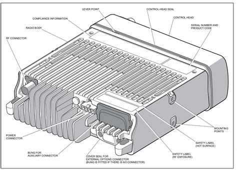 Tait TM Specifications Ham Radio Programming