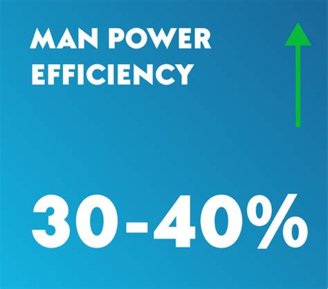 Elevate Your Operations With Netix Ais Innovative Solutions Smart Technology