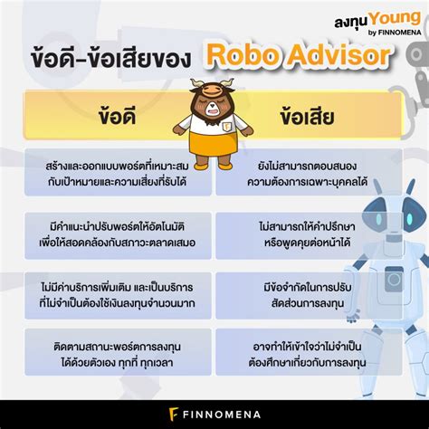Robo Advisor คืออะไร คว้าล้านแรกง่าย ๆ ด้วยสิ่งนี้ Finnomena