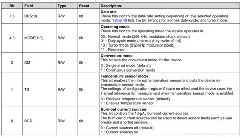 用stm32f103获取ads1220模数转换的值，以及c做上位机的笔记 Csdn博客