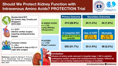 Protection Trial Visual Abstract — Nephjc