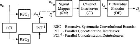 Figure 1 From Multiple Differential Detection Of Parallel Concatenated