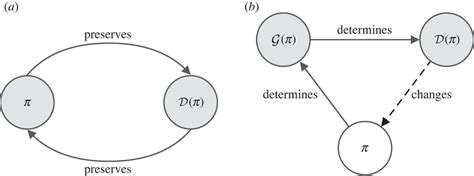 A The Bootstrap Problem Due To Performative Prediction Leads To An