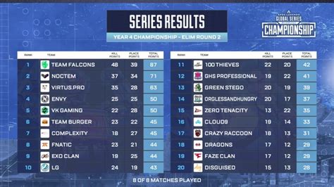 【apex】algs Year4 Championship大会結果速報【札幌】