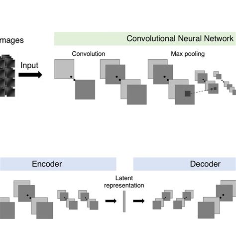 The End To End Machine Learning Approach An Example Of A Supervised